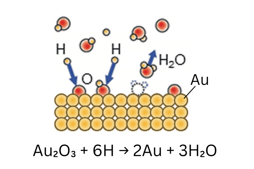 Surface Treatment of Gold Using Aqua Plasma® | Samco Inc.