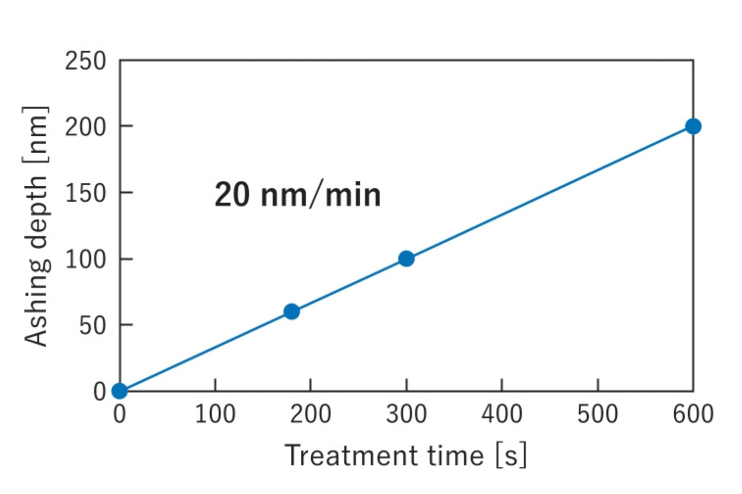 Surface Treatment of Gold Using Aqua Plasma® | Samco Inc.