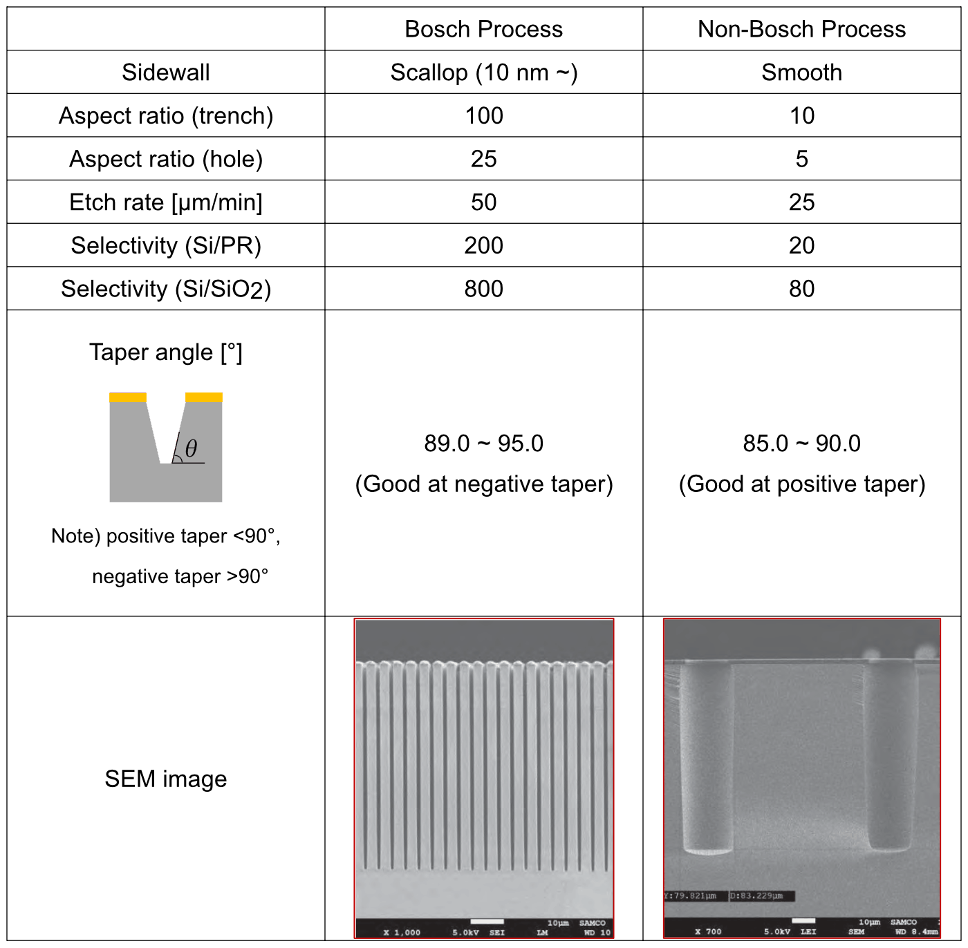 Part 1 – Introduction to Si DRIE (Silicon Deep Reactive Ion Etching ...