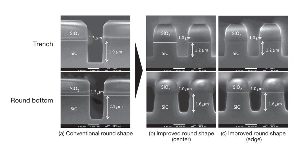 ICP Etching Process for Realizing SiC Trench MOSFETs | Samco Inc.